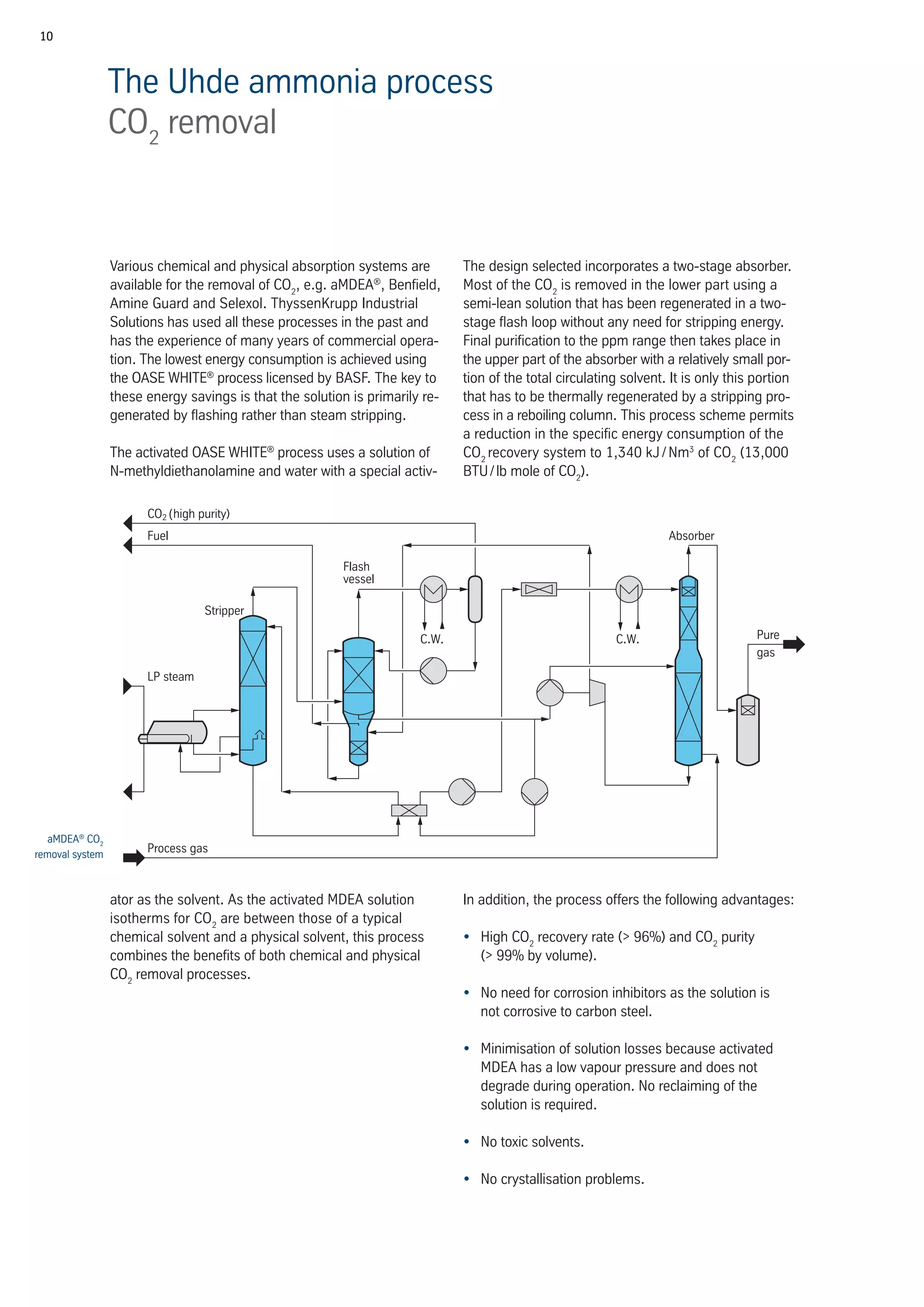 Thyssenkrupp uhde advanced ammonia processes dual pressure | PDF