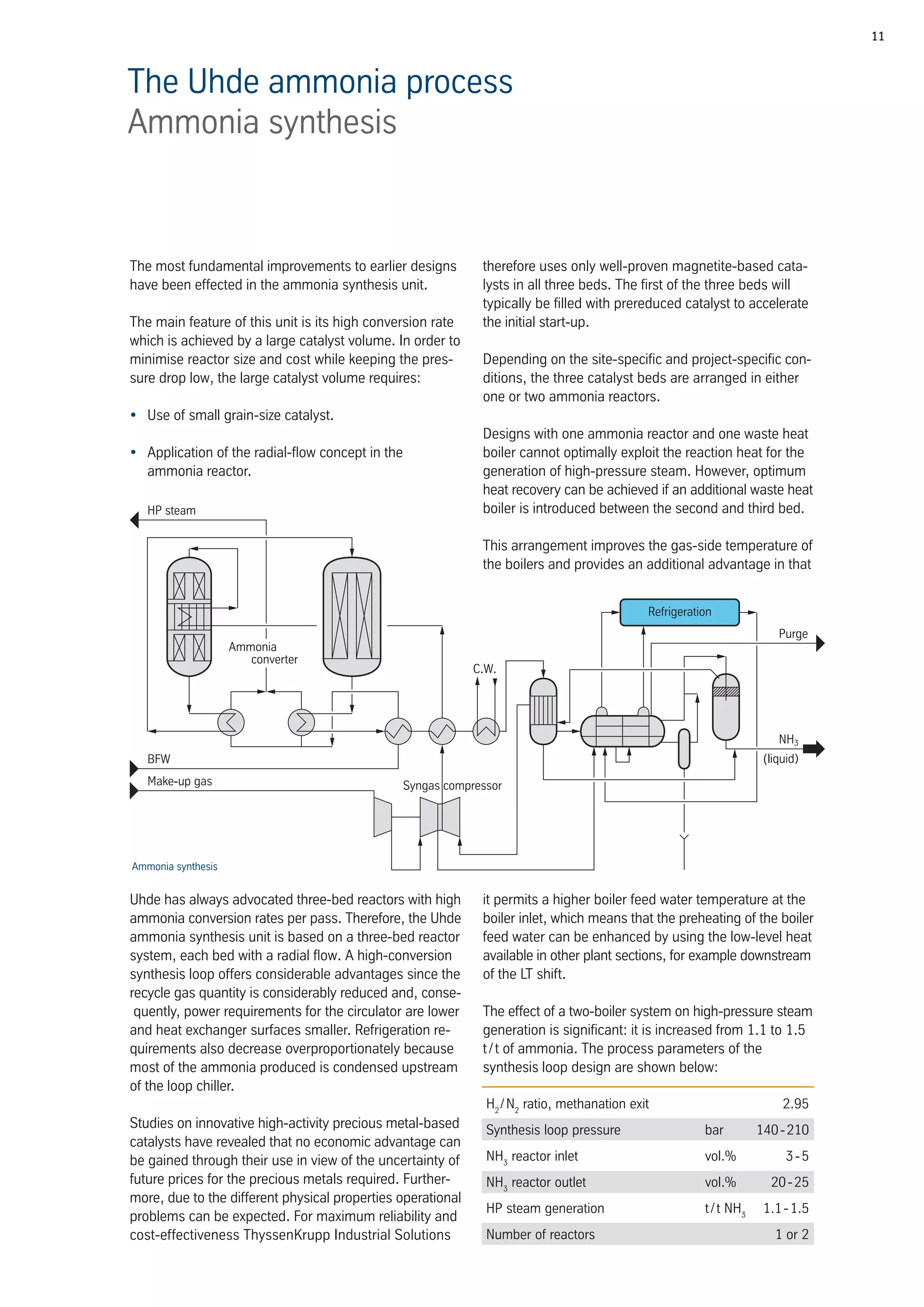 Thyssenkrupp uhde advanced ammonia processes dual pressure | PDF