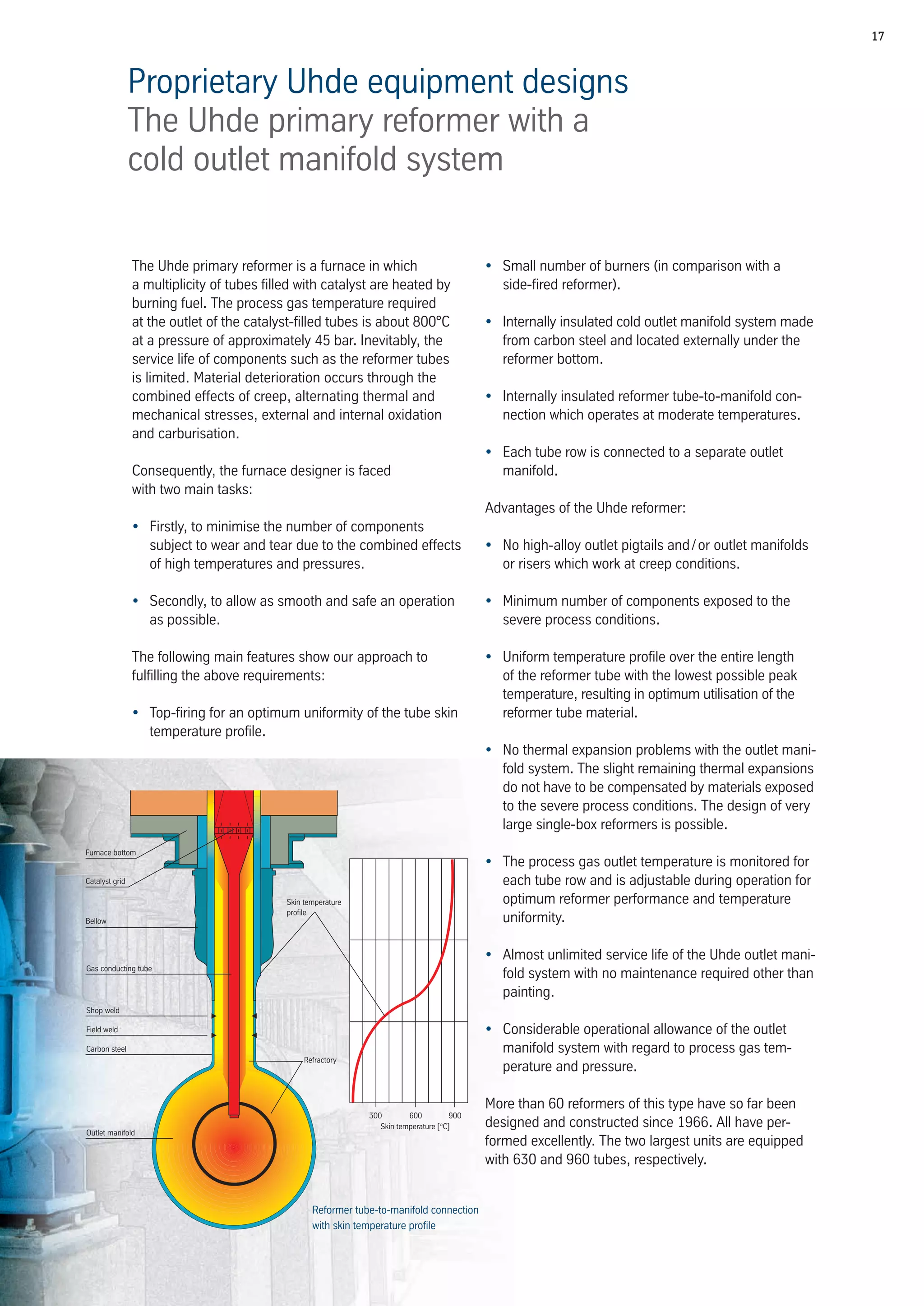 Thyssenkrupp uhde advanced ammonia processes dual pressure | PDF
