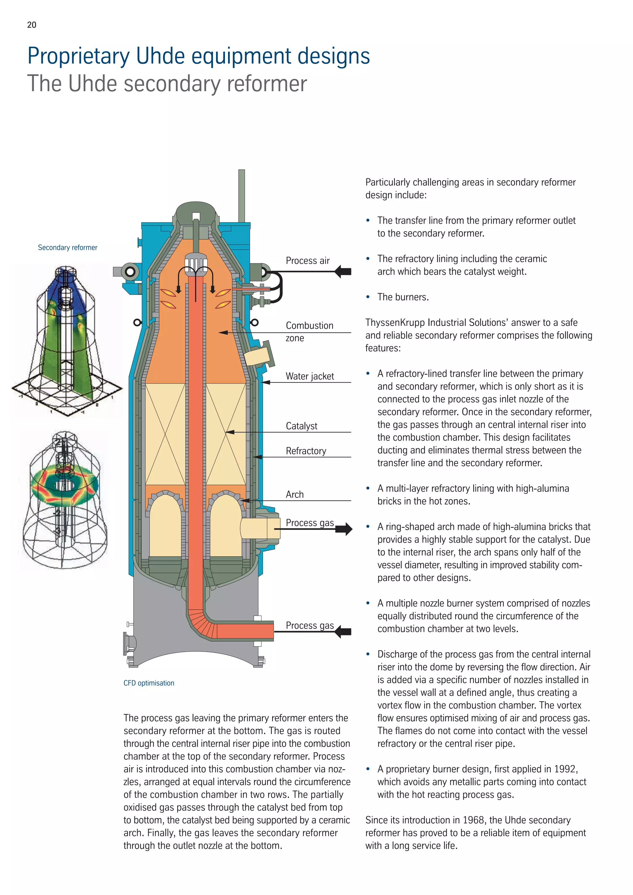 Thyssenkrupp uhde advanced ammonia processes dual pressure | PDF