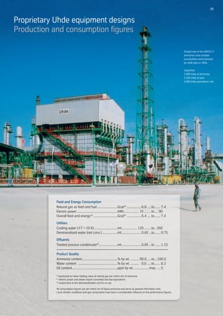 Thyssenkrupp uhde advanced ammonia processes dual pressure | PDF