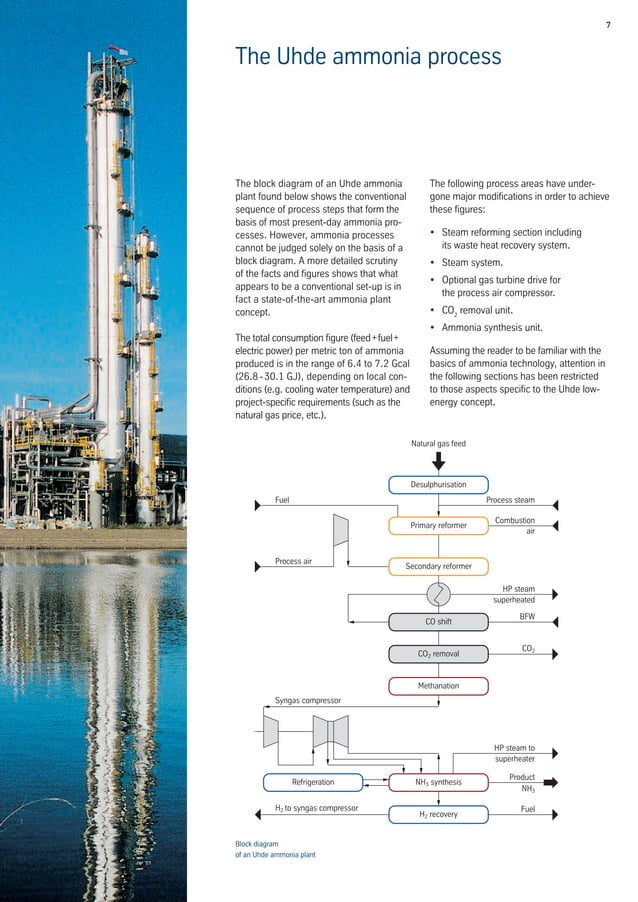 Thyssenkrupp uhde advanced ammonia processes dual pressure | PDF