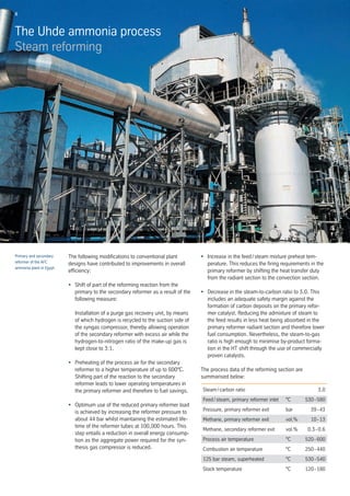 Thyssenkrupp uhde advanced ammonia processes dual pressure | PDF
