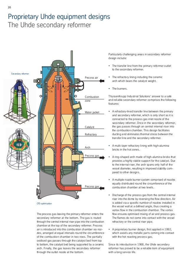 Thyssenkrupp uhde advanced ammonia processes dual pressure