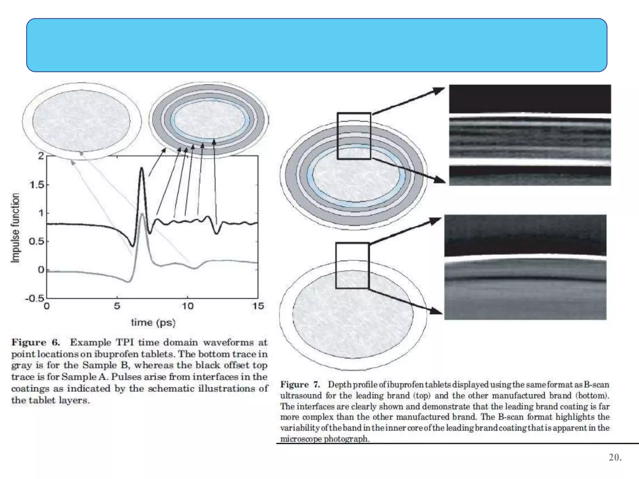 Terahertz Spectroscopy Applications in Pharmaceutical Industry. | PPTX