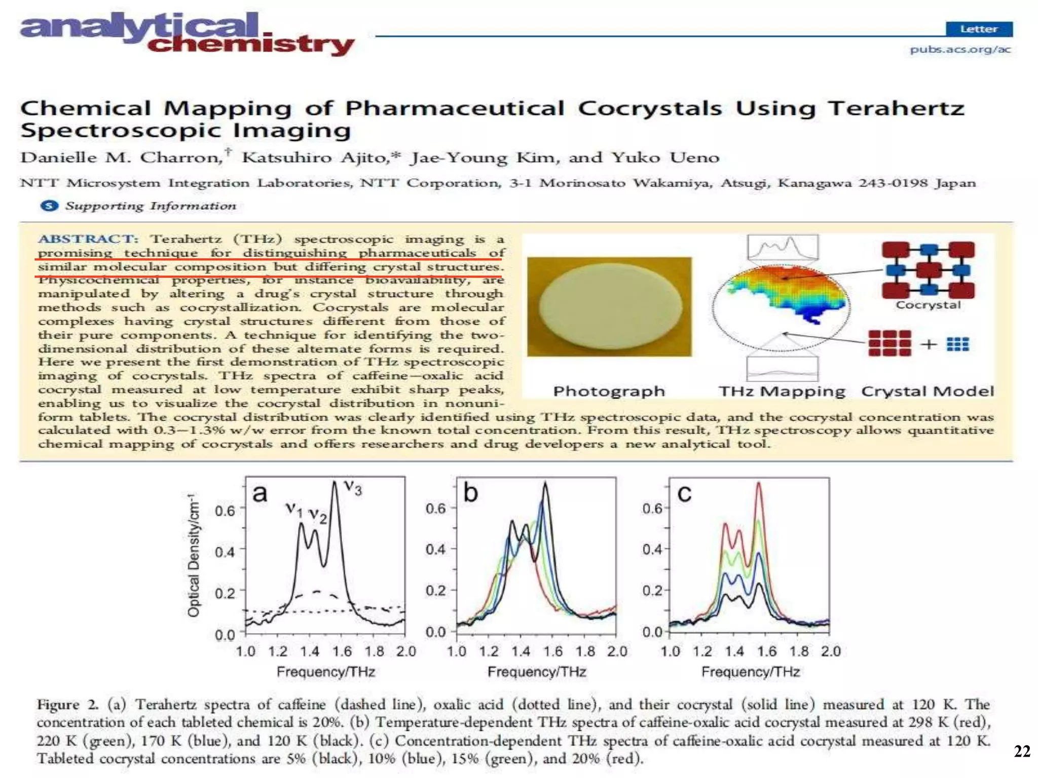 Terahertz Spectroscopy Applications in Pharmaceutical Industry. | PPTX