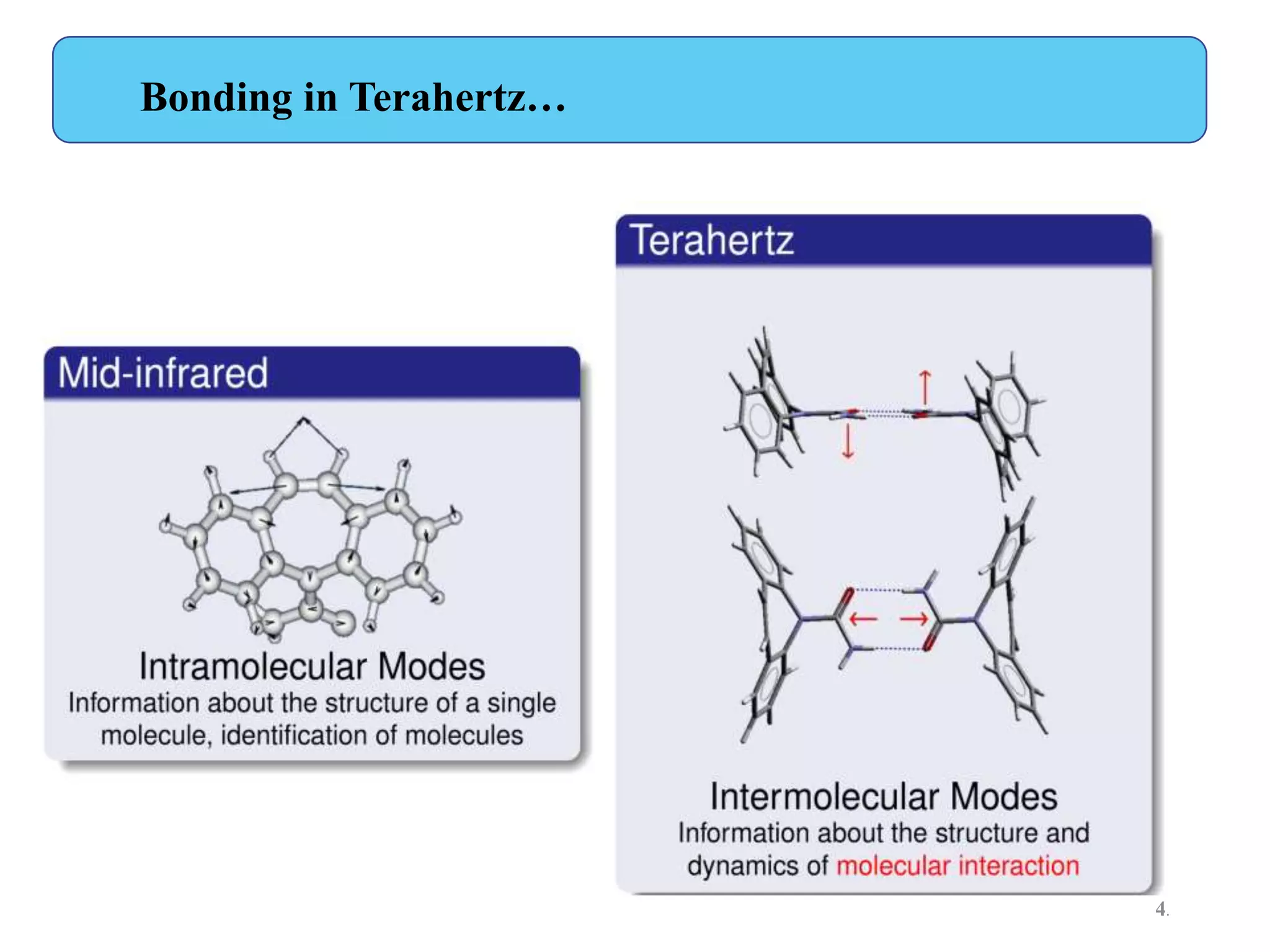 Terahertz Spectroscopy Applications in Pharmaceutical Industry. | PPTX