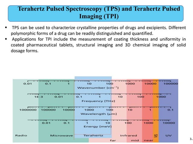 Terahertz Spectroscopy Applications in Pharmaceutical Industry. | PPTX ...