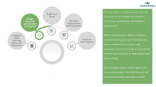 How To Build a Learning Academy in Nigeria | PPTX