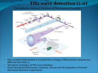THz wave air photonics: Generation and detection of THz radiation by ...