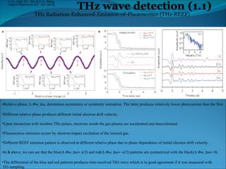 THz wave air photonics: Generation and detection of THz radiation by ...