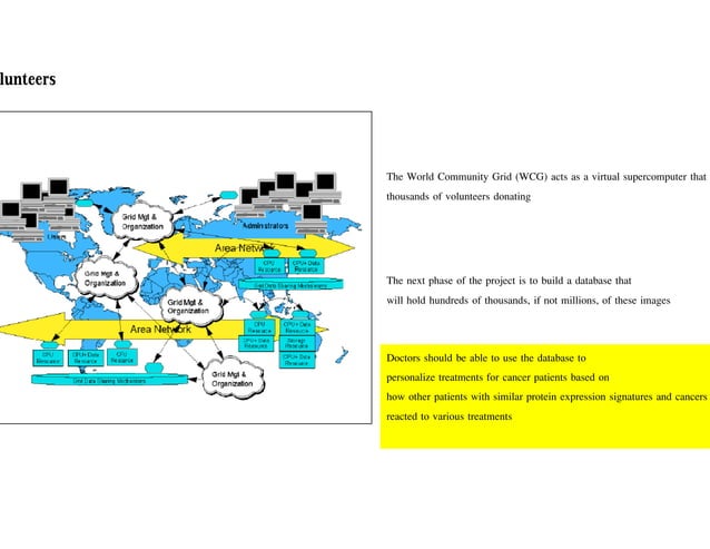 Grid Computing Ppt 5573