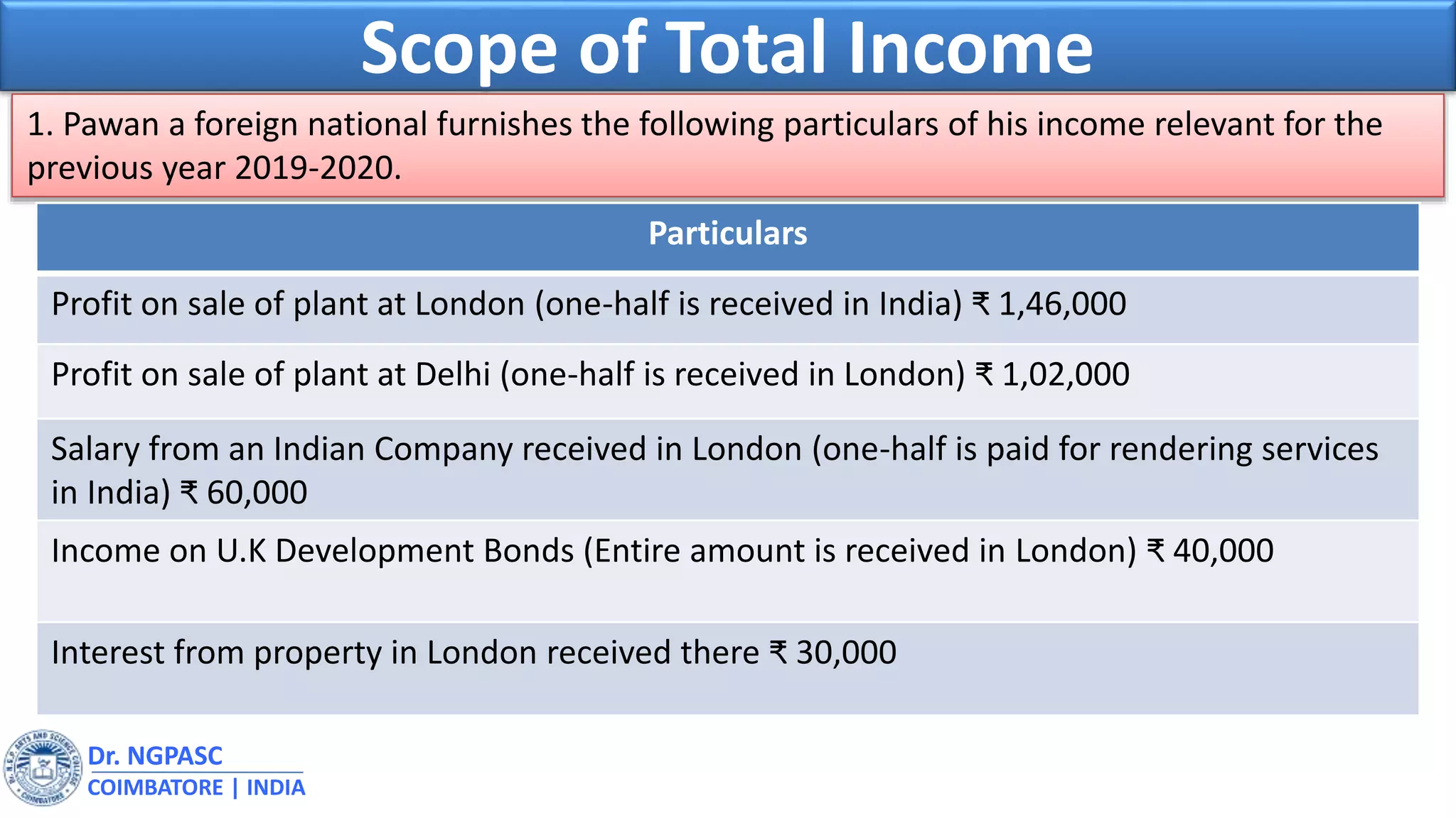 Scope of Total Income - Problems and Solutions (3) | PPT