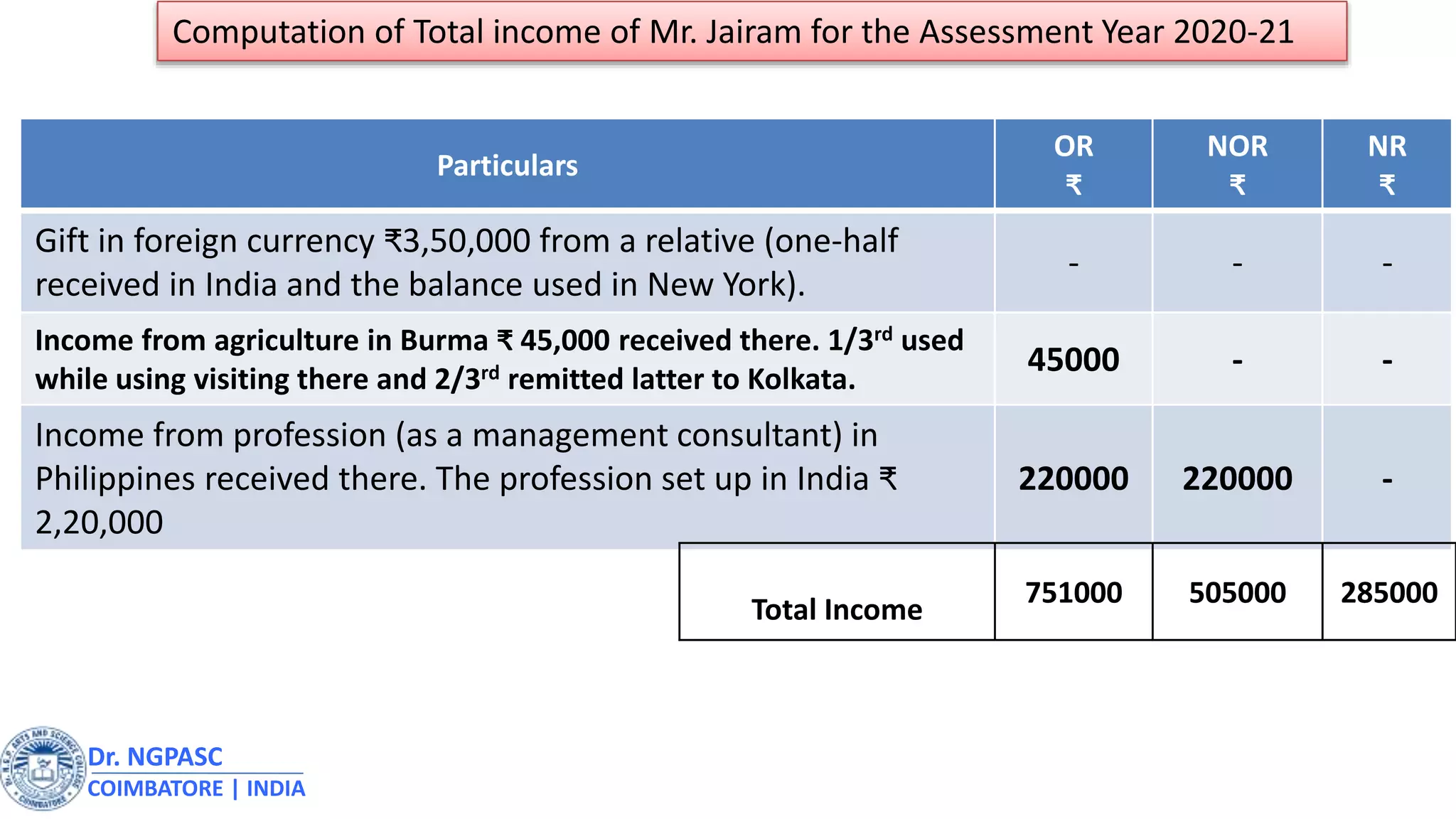 Scope of Total Income - Problems and Solutions (3) | PPT
