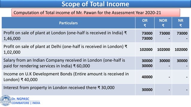 Scope of Total Income - Problems and Solutions (3) | PPT | Government ...