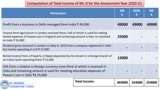 Scope of Total Income - Problems and Solutions (3) | PPT