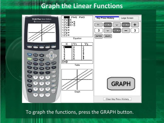 TI-84--Tutorial--Linear Functions | PPT