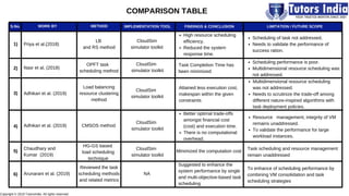 LOAD BALANCING, TASK AND RESOURCE SCHEDULING IN CLOUD ENVIRONMENT | PPT