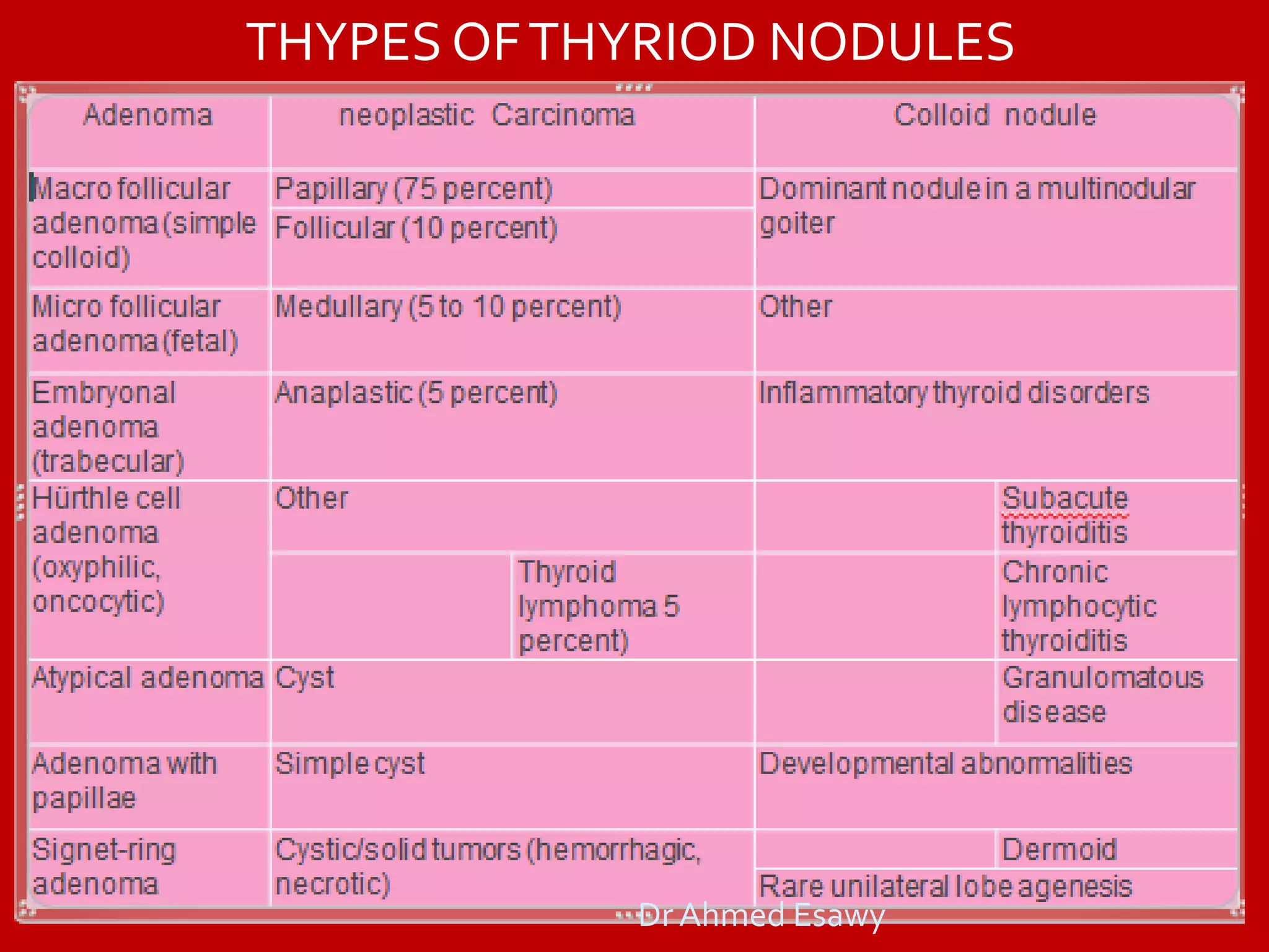 TIRADS (thyroid nodule imaging reporting and data system) Dr Ahmed ...