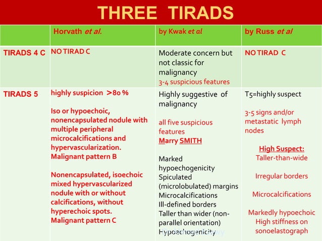 TIRADS (thyroid nodule imaging reporting and data system) Dr Ahmed ...