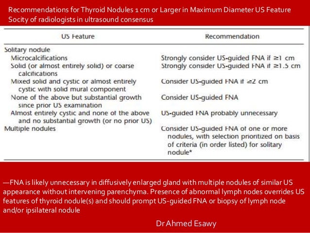 TIRADS (thyroid nodule imaging reporting and data system) Dr Ahmed E…