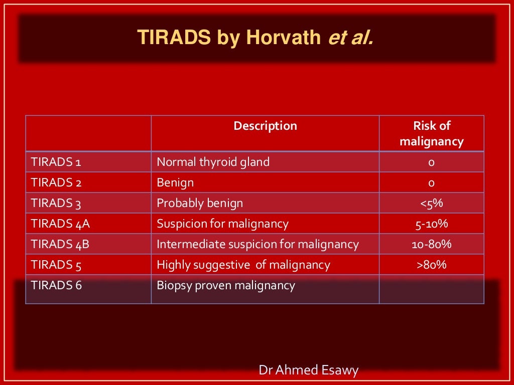 TIRADS (thyroid nodule imaging reporting and data system) Dr Ahmed E…