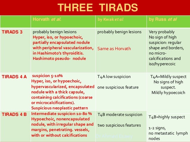 TIRADS (thyroid nodule imaging reporting and data system) Dr Ahmed E…