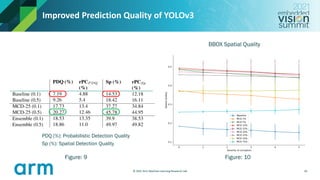 “Robust Object Detection Under Dataset Shifts,” a Presentation from Arm ...
