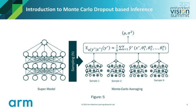 Robust Object Detection Under Dataset Shifts” A Presentation From Arm
