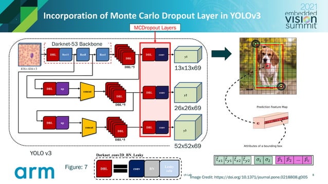Robust Object Detection Under Dataset Shifts” A Presentation From Arm