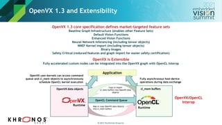 “Khronos Group Standards: Powering the Future of Embedded Vision,” a Presentation from the ...