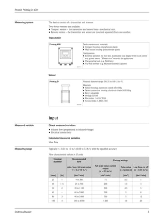 Electromagnetic flowmeter - Proline Promag D 400 | PDF | Physics | Science