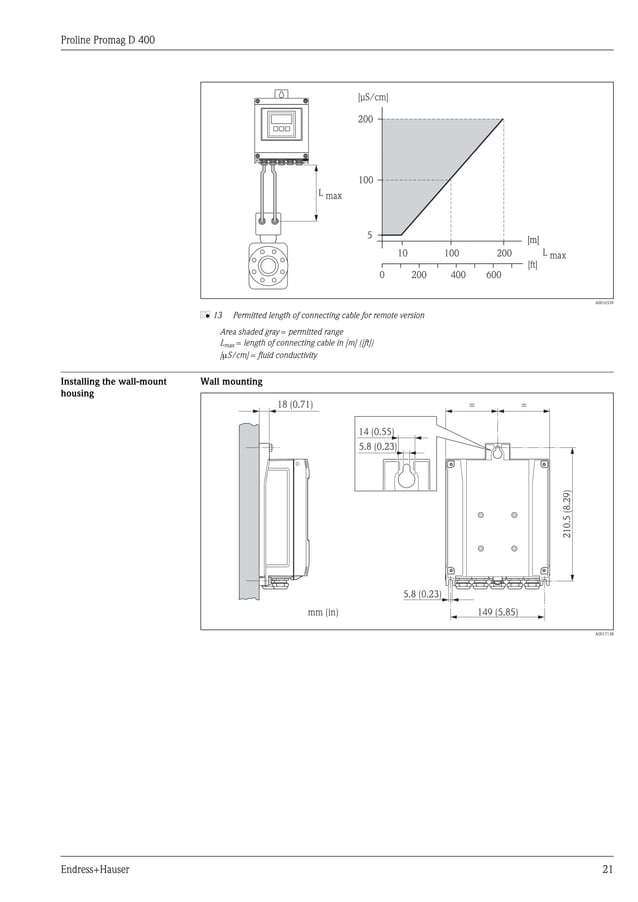 Electromagnetic flowmeter - Proline Promag D 400 | PDF