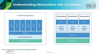 “How Containerization Unblocks Barriers to Fast, Easy Deployment of AI ...