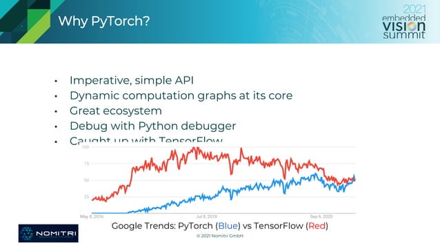“Deploying PyTorch Models for Real-time Inference On the Edge,” a Presentation from Nomitri | PDF