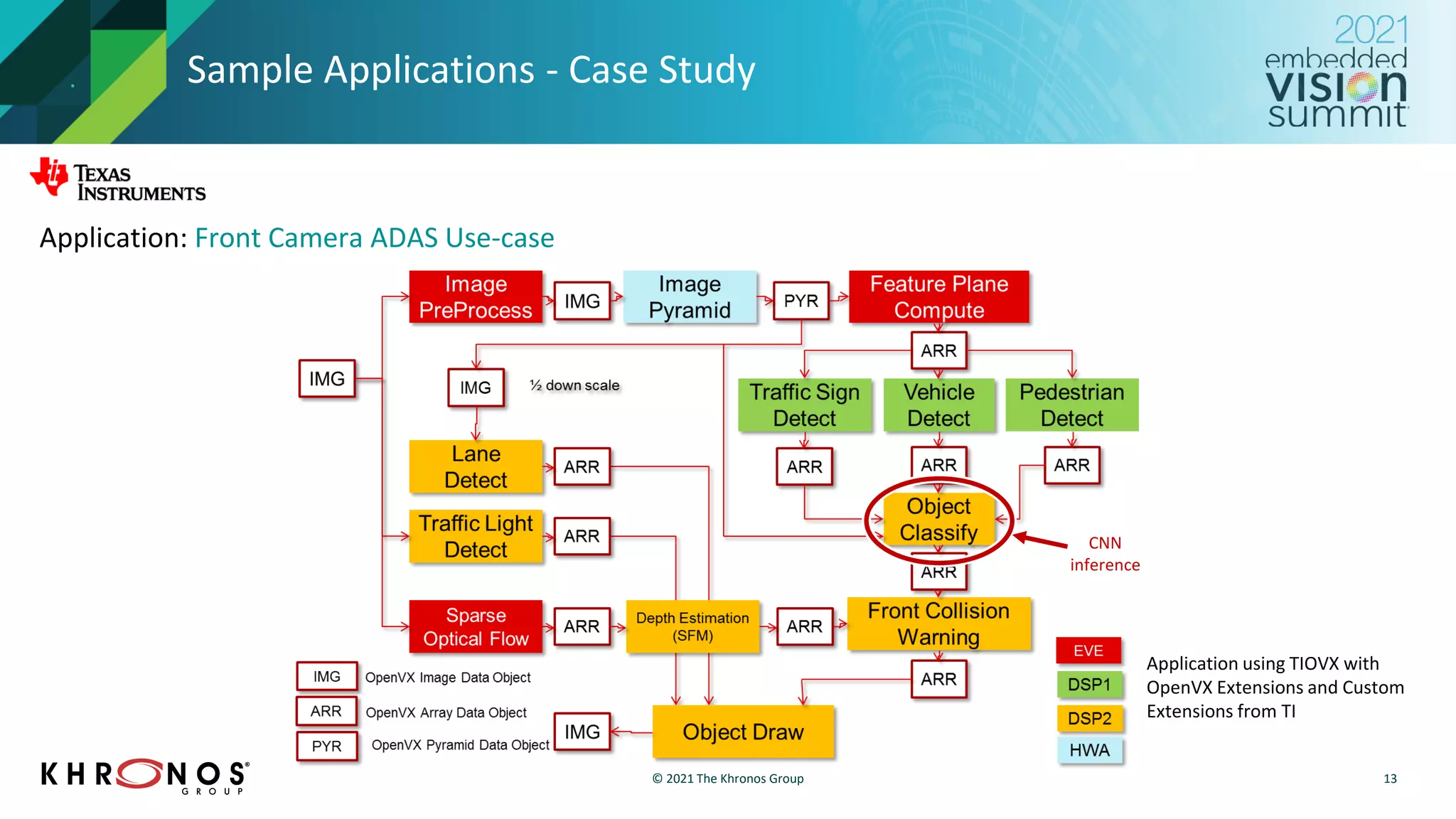“OpenVX 1.3: An Open Standard for Computer Vision Software Acceleration ...