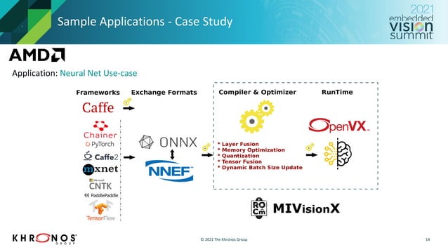 “OpenVX 1.3: An Open Standard for Computer Vision Software Acceleration ...