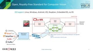 “OpenVX 1.3: An Open Standard for Computer Vision Software Acceleration,” a Presentation from ...