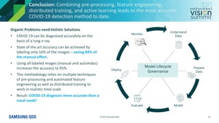 “A Highly Data-Efficient Deep Learning Approach,” a Presentation from ...