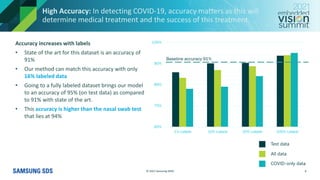 “A Highly Data-Efficient Deep Learning Approach,” a Presentation from ...