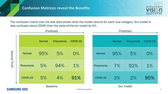 “A Highly Data-Efficient Deep Learning Approach,” a Presentation from ...