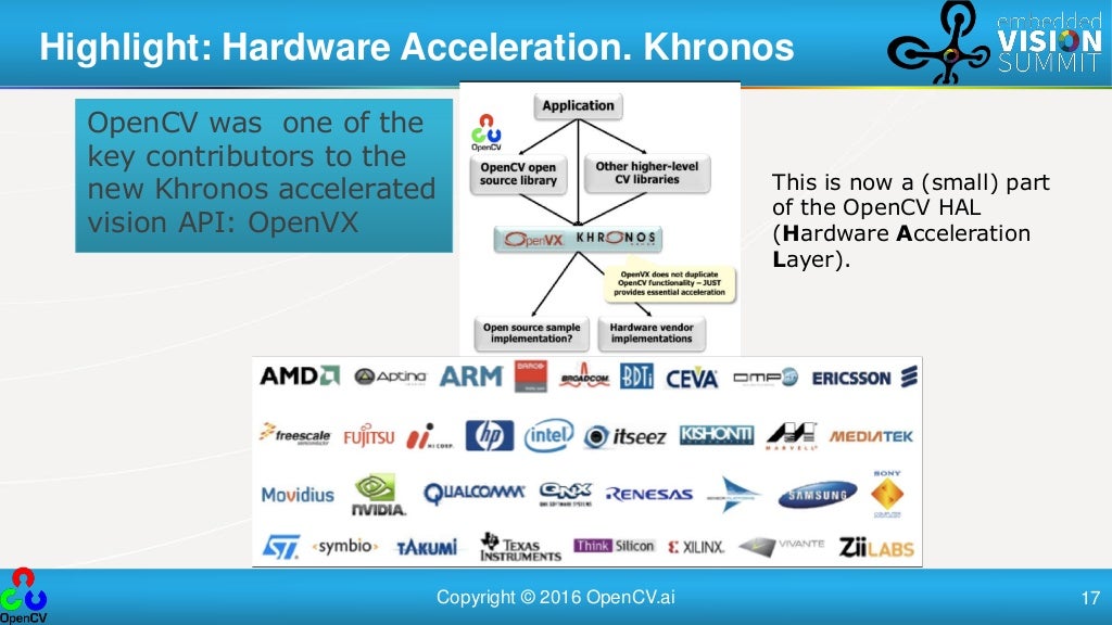 The Opencv Open Source Computer Vision Library Whats New And What