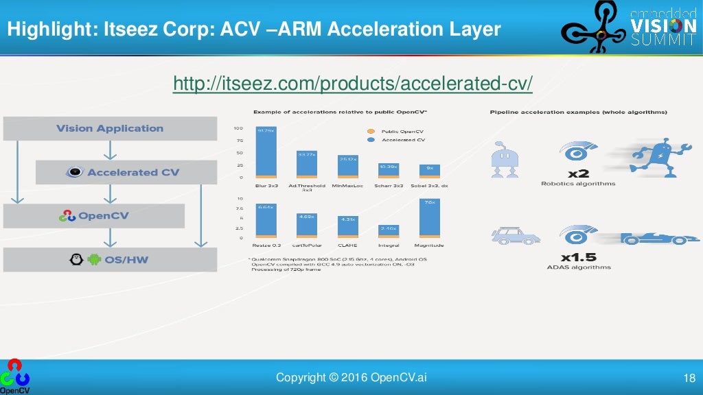 The Opencv Open Source Computer Vision Library Whats New And What 7859