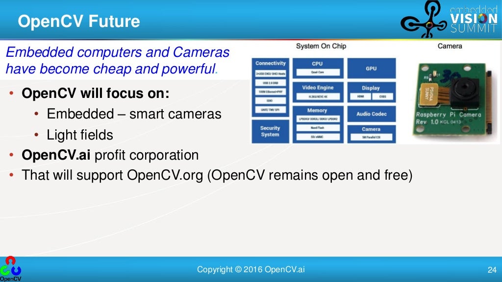 The Opencv Open Source Computer Vision Library Whats New And What