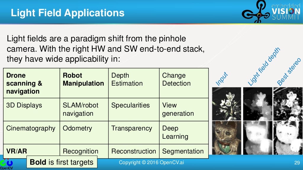 The Opencv Open Source Computer Vision Library Whats New And What