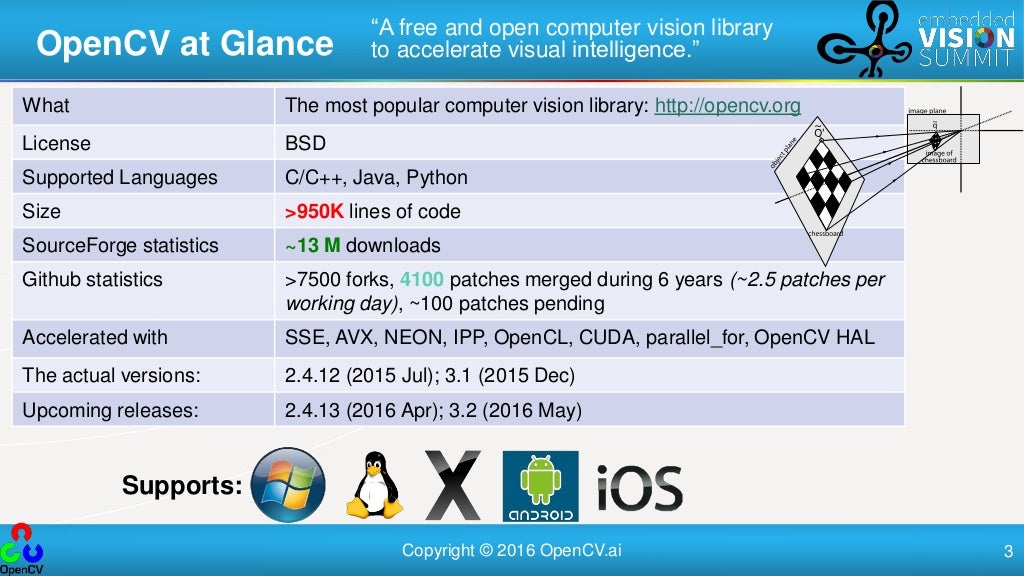 The Opencv Open Source Computer Vision Library Whats New And What…