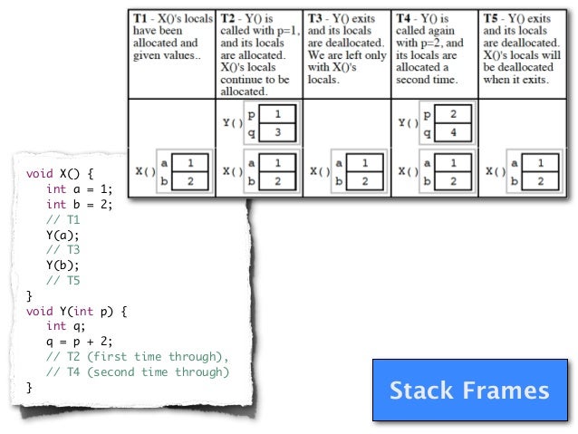 Lecture 3: Storage and Variables