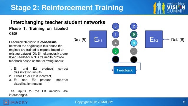 Edge Intelligence Visual Reinforcement Learning For Mobile Devices …