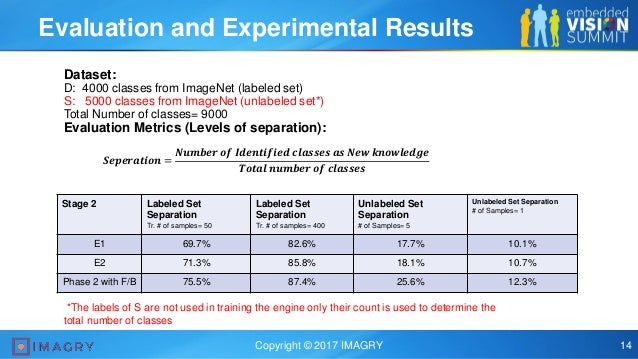 Edge Intelligence Visual Reinforcement Learning For Mobile Devices …
