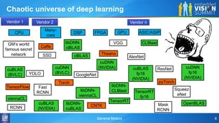 "Collaboratively Benchmarking and Optimizing Deep Learning ...